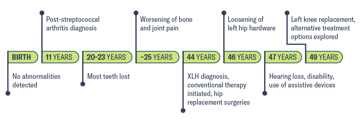 XLH Patient Case Studies | For HCPs